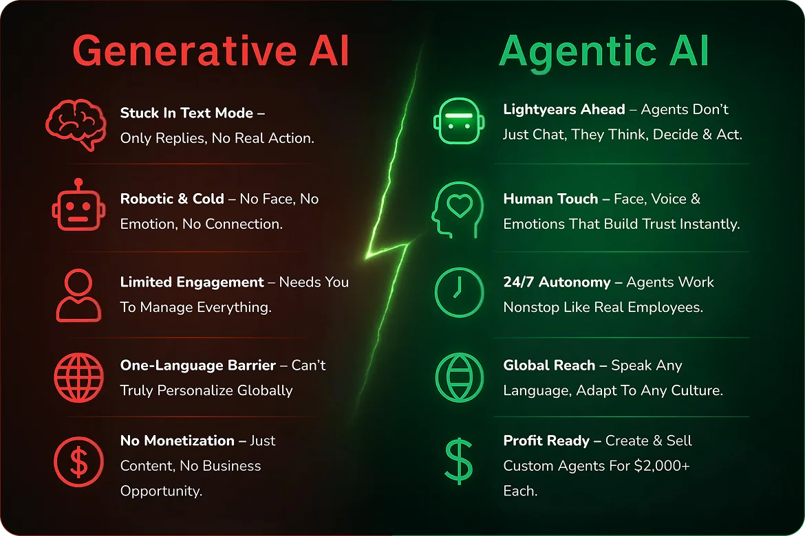 Agentic AI || Créez des agents IA humanoïdes qui pensent, parlent et ...